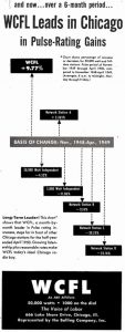 WCFL Chicago Tribute – Radio Timeline
