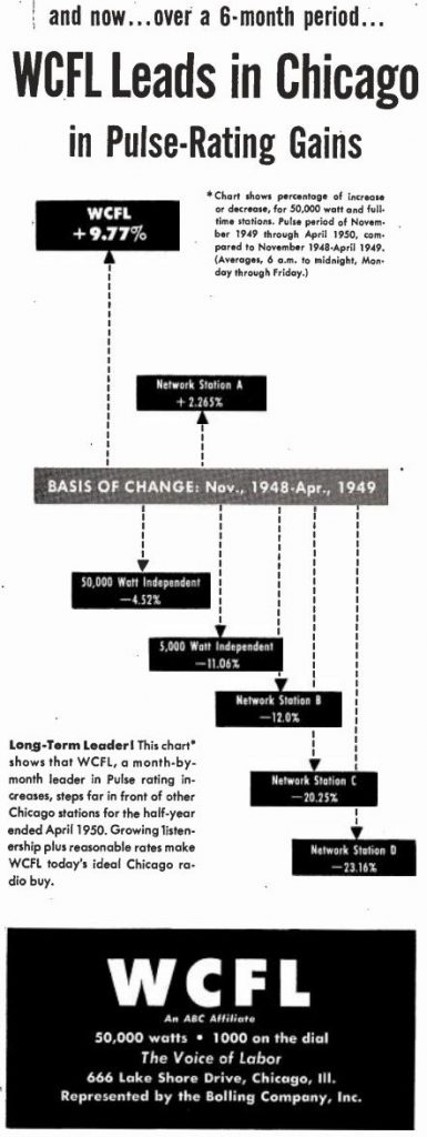 WCFL Chicago Tribute – Radio Timeline