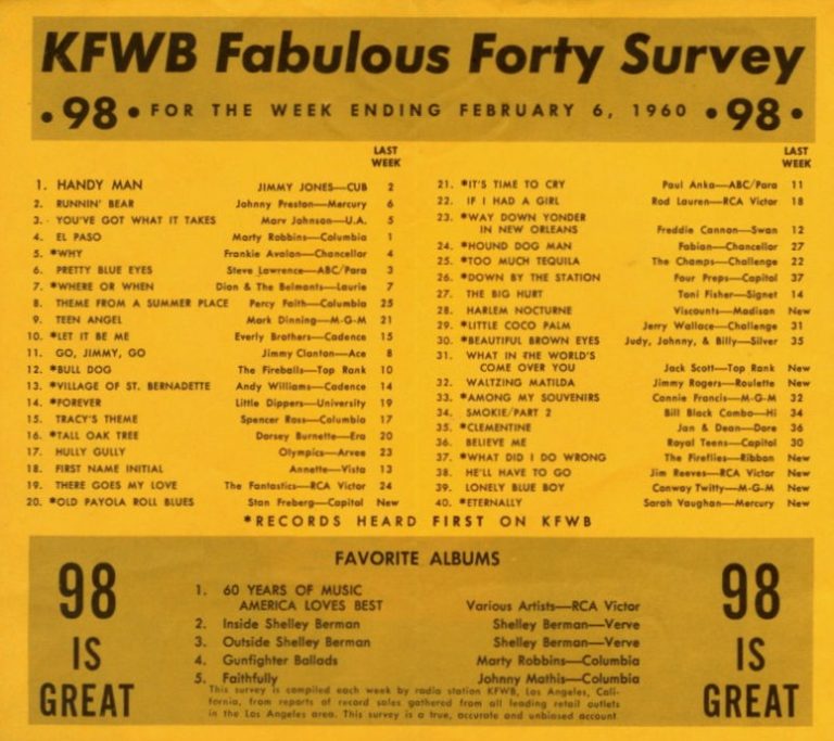 Los Angeles KDAY KEZY KFI KFWB KLAC KROQ KTNQ – Radio Timeline