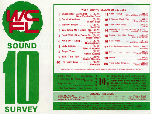 1966-1967-1968 Surveys – Radio Timeline