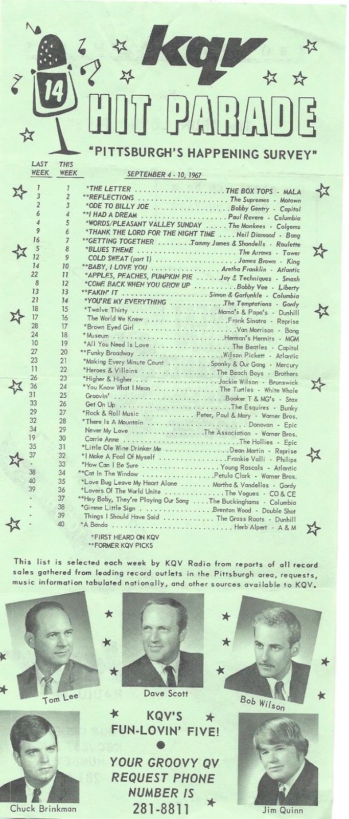 Pittsburgh KQV WTAE WKTQ – Radio Timeline